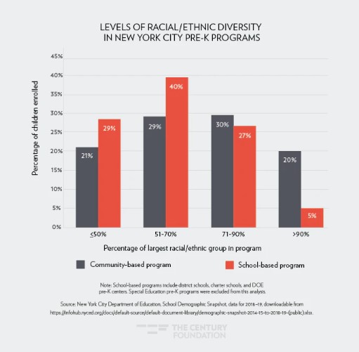 SD Research Roundup: Preschool Segregation, part 1 | School Diversity ...