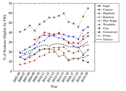 Suburban Segregation: A tale of two rezonings | School Diversity Notebook