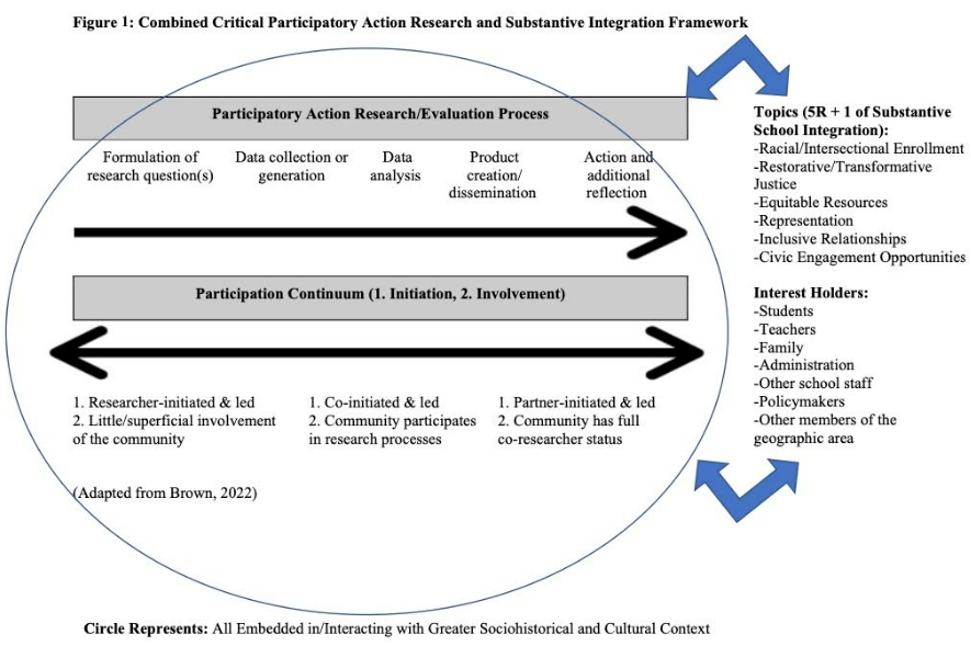How Local Community Coalitions Can Build Solidarity to Promote School ...